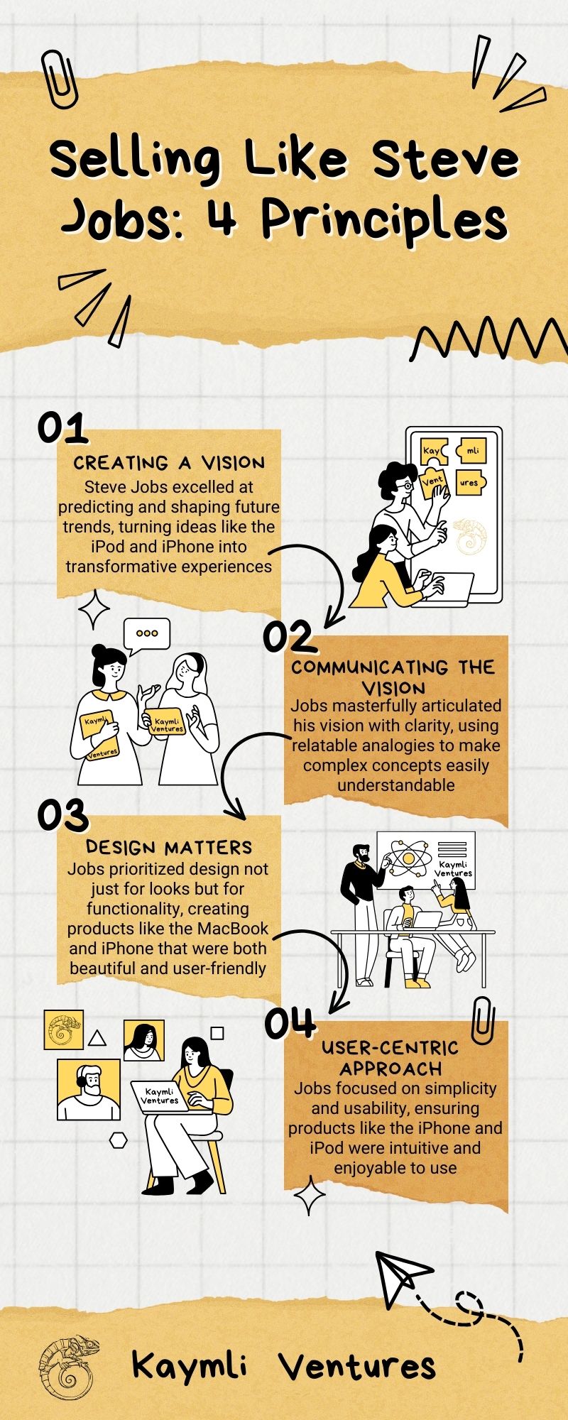 The Steve Jobs Algorithm: Selling Like a Genius - Kaymli Ventures